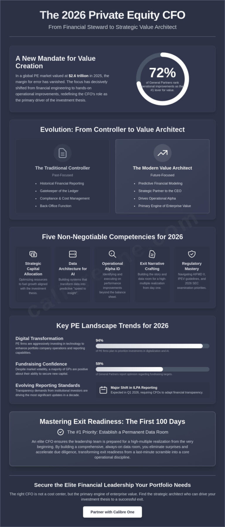 The Strategic CFO for Private Equity Portfolio Companies: A 2026 ...